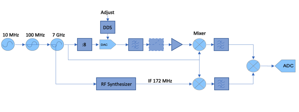 Viqthor – from Qubits to Processors